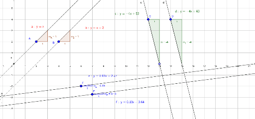 Parallel Lines – GeoGebra