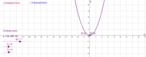 the-3-forms-of-quadratic-functions-geogebra