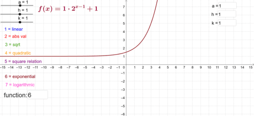 Function gallery – GeoGebra
