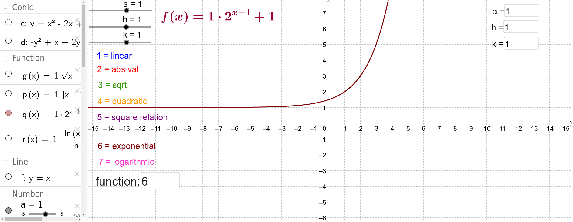 Function gallery – GeoGebra
