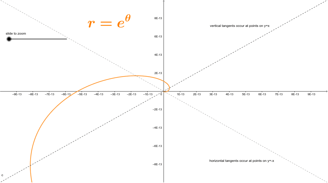 Zooming r=e^theta – GeoGebra