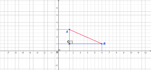 COMPRENDRE LA FORMULE DE LA DISTANCE ENTRE DEUX POINTS – GeoGebra