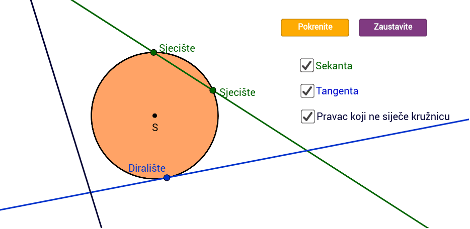Tangenta i sekanta – GeoGebra