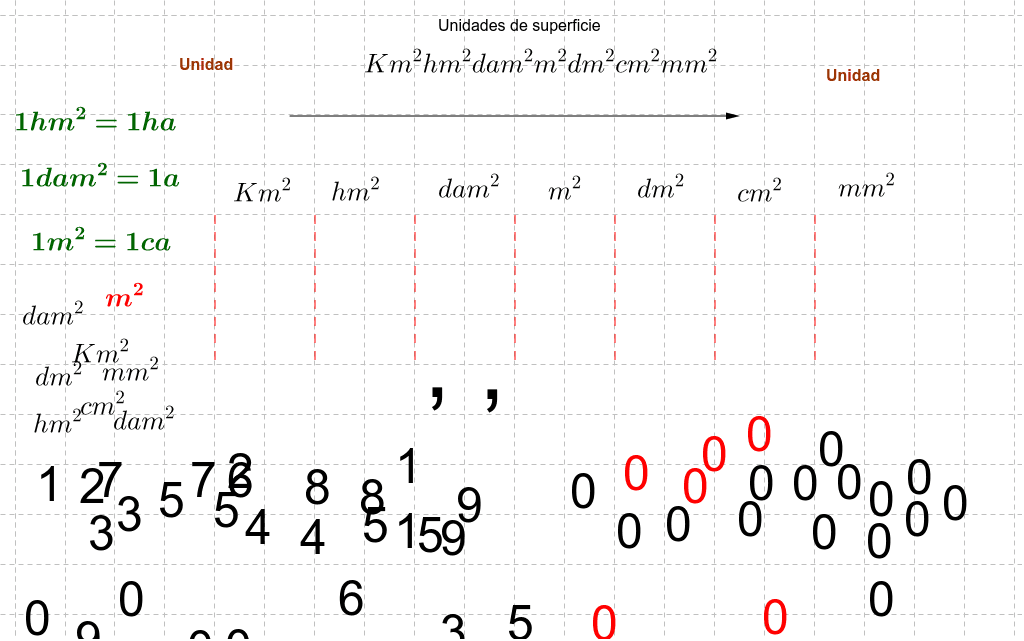 Tabla de Unidades de Superficie – GeoGebra