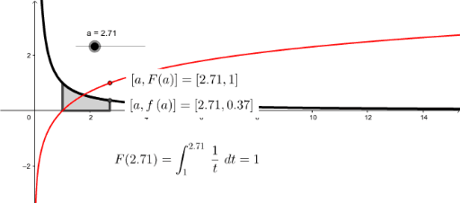 Calc1141W9T4Q5 - Definition of ln – GeoGebra