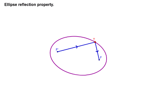 Ellipse reflecting property – GeoGebra