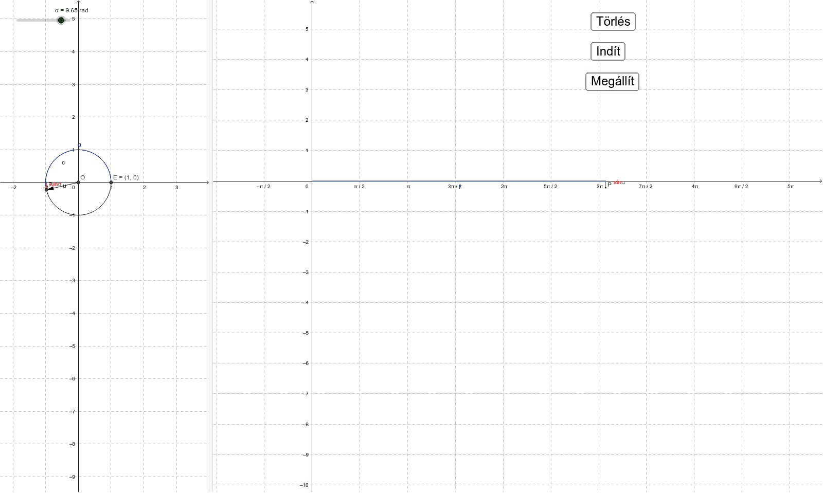 Szinusz függvény származtatása – GeoGebra