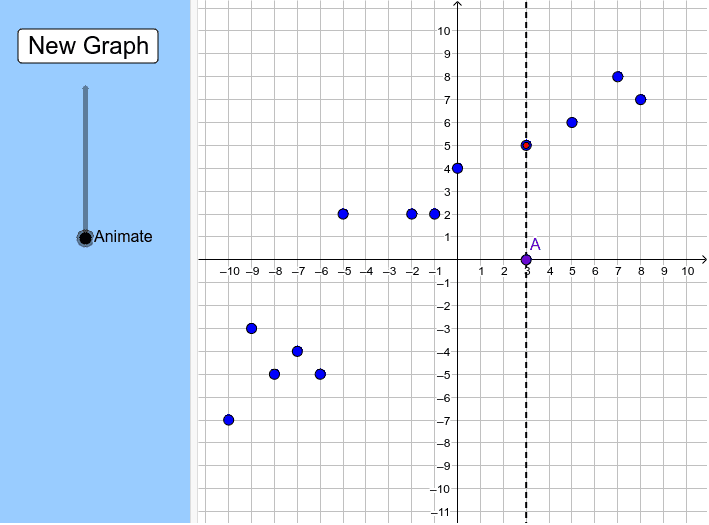 Function Or Not A Function Geogebra