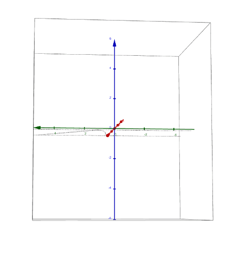 Volume via Triangular Cross Sections – GeoGebra