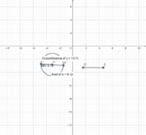 Class work – GeoGebra