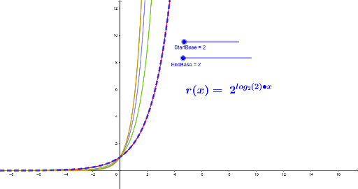 Change of Exponential Base by Horizontal Stretch – GeoGebra
