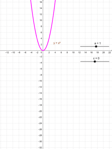 parobala a and c effects – GeoGebra