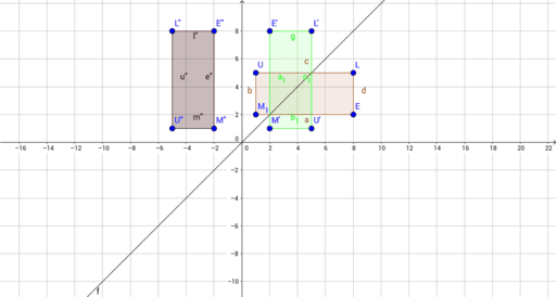 Weekly Review (February 20th) Problem #3 – GeoGebra