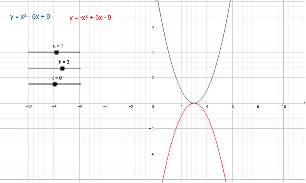 visualize complex roots – GeoGebra