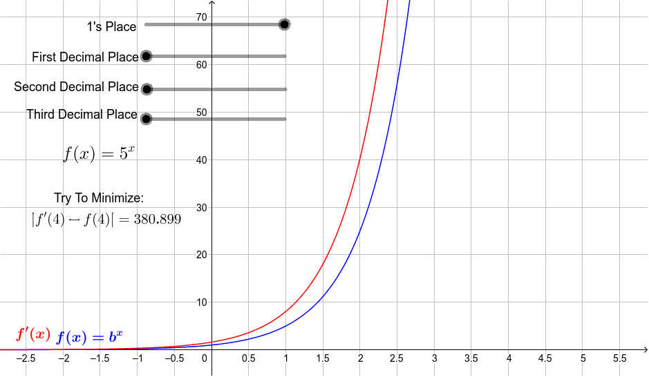 Exponential Derivatives – GeoGebra