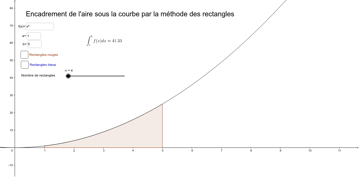 La méthode des rectangles – GeoGebra
