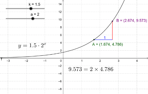 Exponential growth – GeoGebra