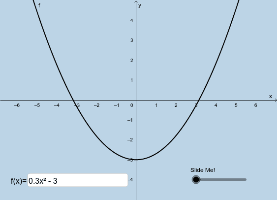 Functions Input And Output Iii Geogebra