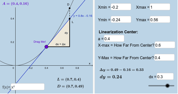 Linearization Illustrator (Calculus) – GeoGebra