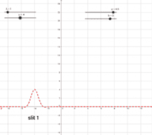 Double Slit Experiment – GeoGebra