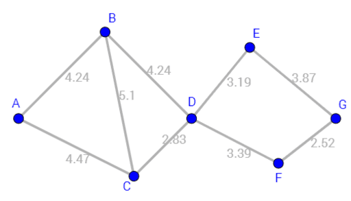 exercise shortest path (2) – GeoGebra