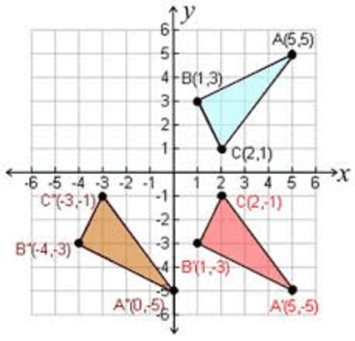 CG6 Ordered Pair Rules for Compositions of Transformations – GeoGebra