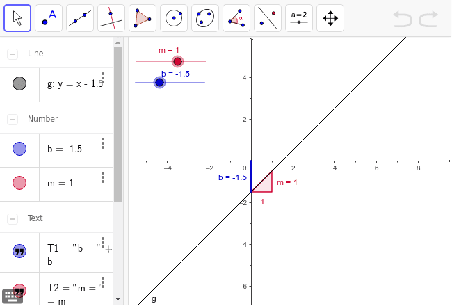 Hohenwarter Linear Equations – GeoGebra