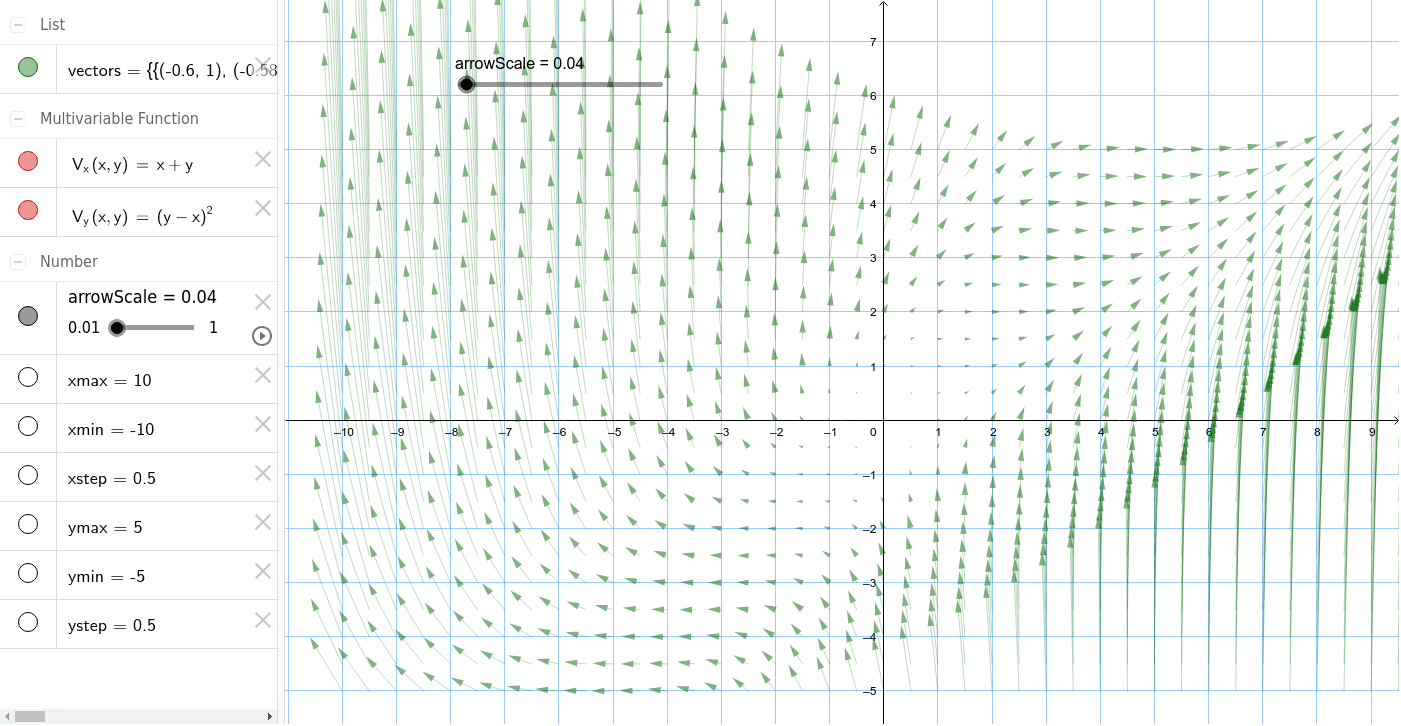 Vector Field Example – GeoGebra