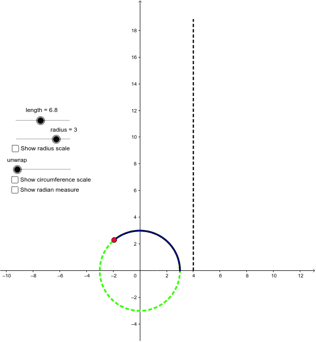 Unwrapping a Circle – GeoGebra