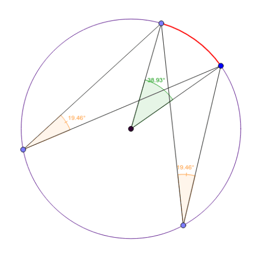 Angles inscrits et angle au centre – GeoGebra