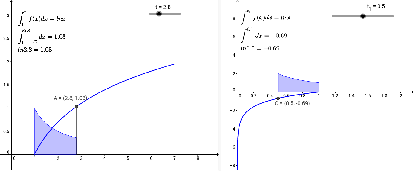 Function Given By Integral GeoGebra function-given-by-integral-geogebra