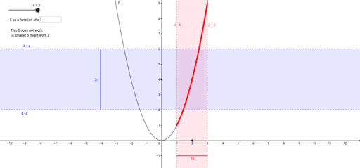 Epsilon-Delta Definition of a Limit – GeoGebra