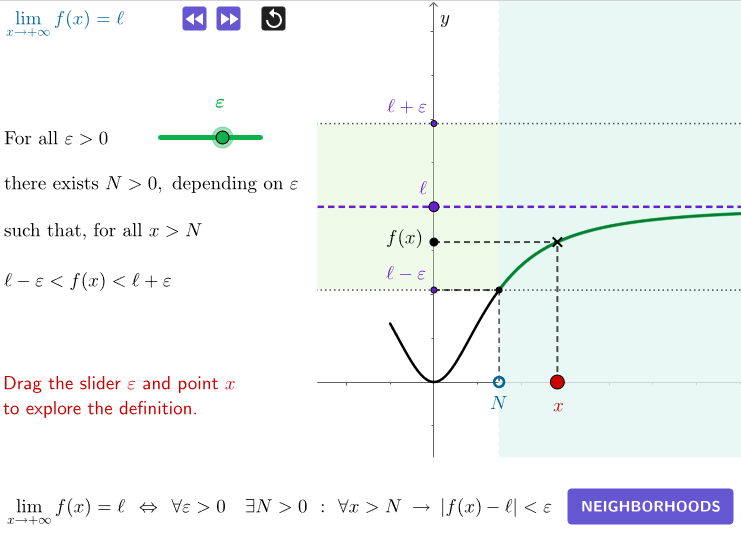 Finite Limit Of F X When X Tends To Infinity Geogebra