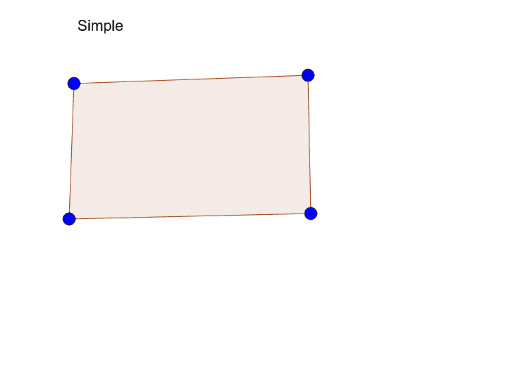 simple vs complex polygon – GeoGebra