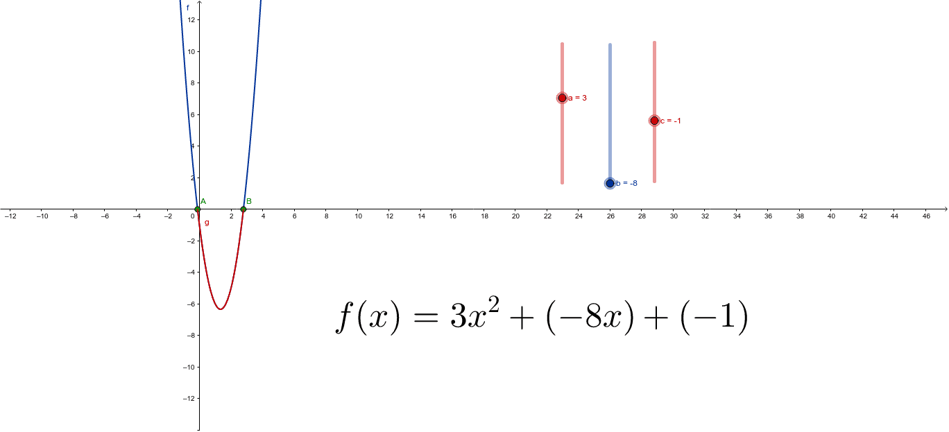 SIGNO DE UNA FUNCIÓN CUADRÁTICA – GeoGebra