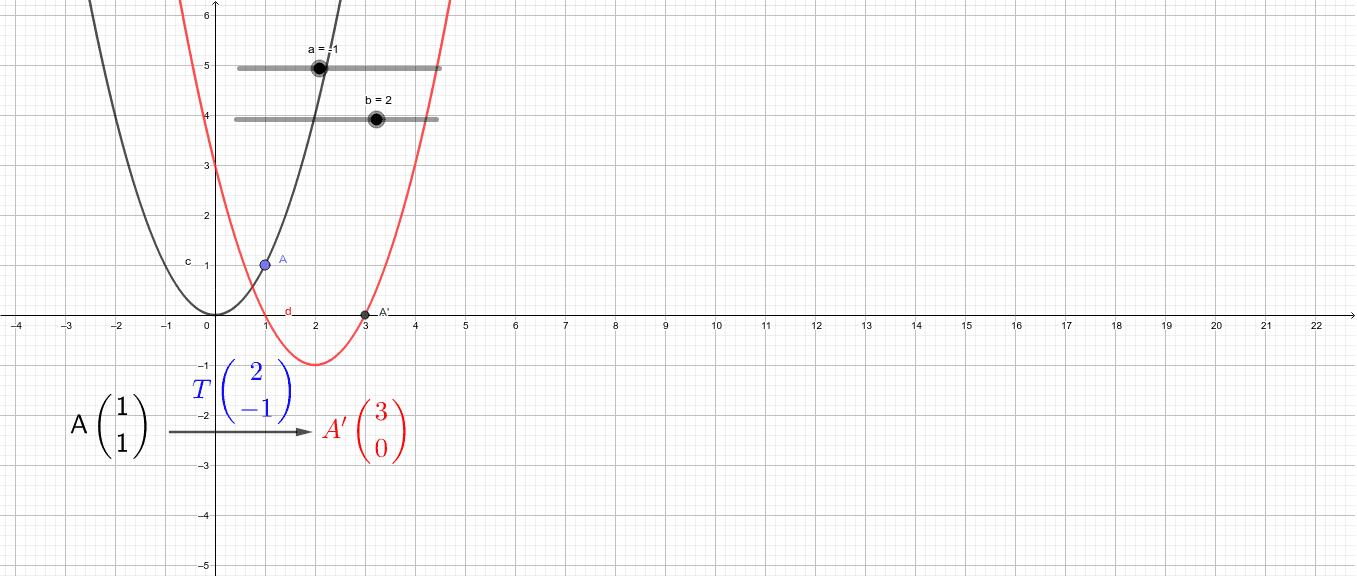 Translasi – GeoGebra