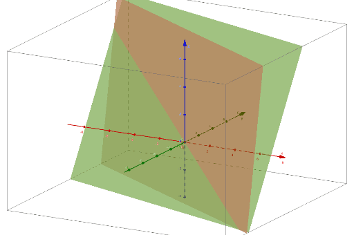 Finding the point of intersection of third plane – GeoGebra