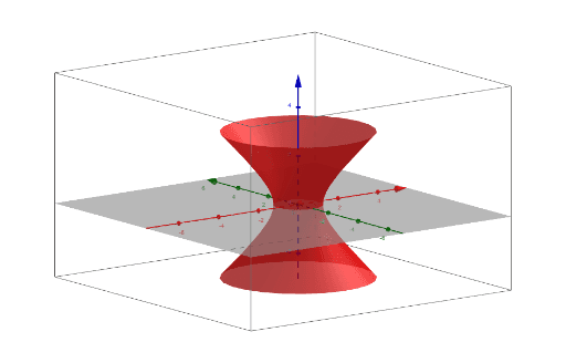 Hiperboloide como superficie – GeoGebra