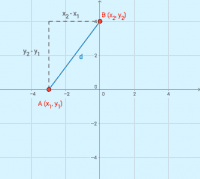 Distance Formula F2 – GeoGebra