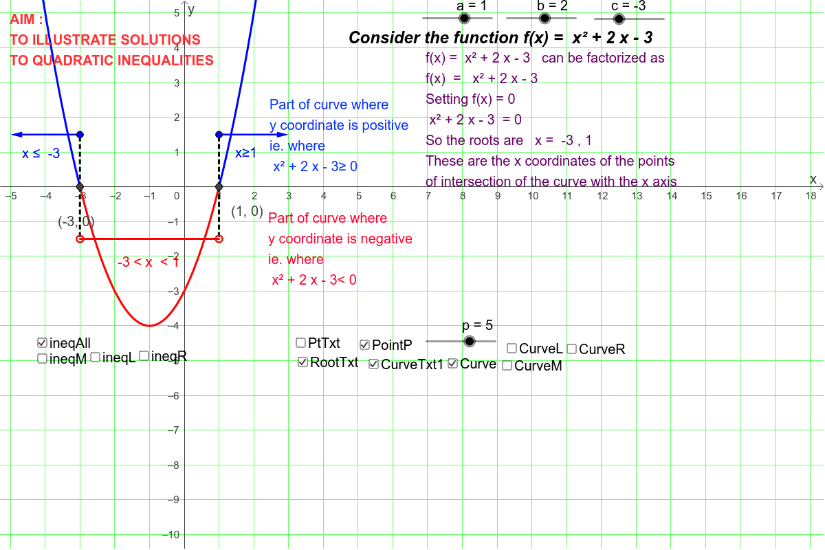 Illustrating Quadratic Inequalities – GeoGebra