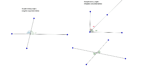 Complemtary angles – GeoGebra