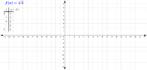 Cube Root Function – GeoGebra