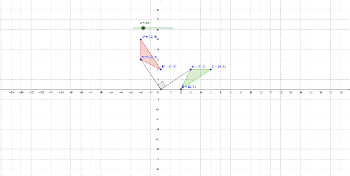 Rotation Rules around the Origin – GeoGebra