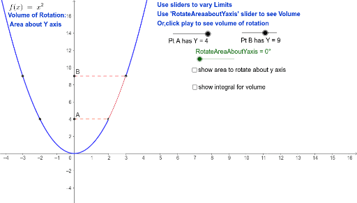Integration & Volume of solids by Rotation about the Y axis – GeoGebra