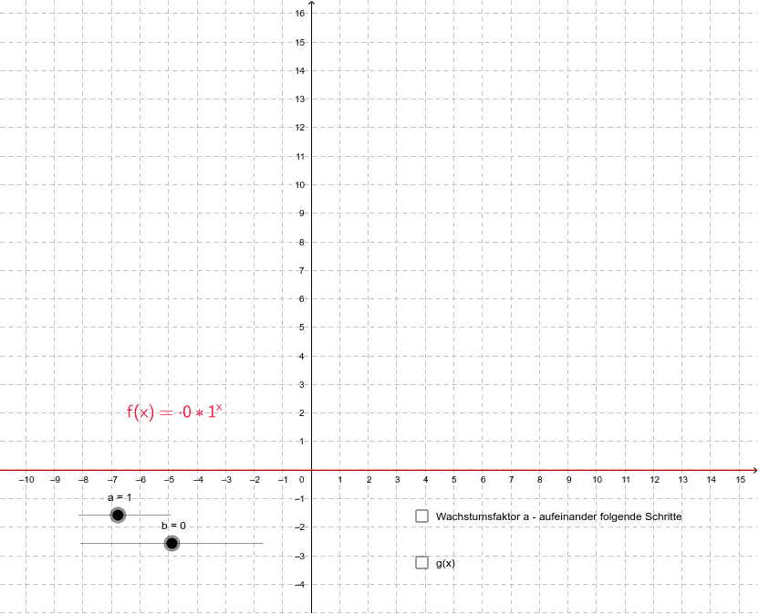 Exponentialfunktion - Parameter a und b, Eigenschaften – GeoGebra