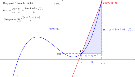 Calculus: First principles – GeoGebra