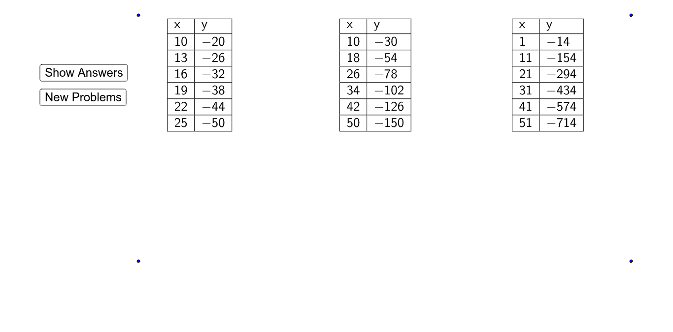 Writing Equations to Represent Data in Tables 107 – GeoGebra