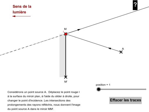 Stigmatisme du miroir plan – GeoGebra