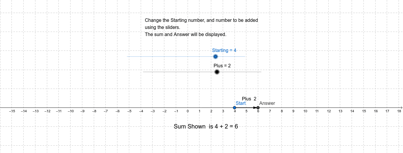Add of + and - Num – GeoGebra
