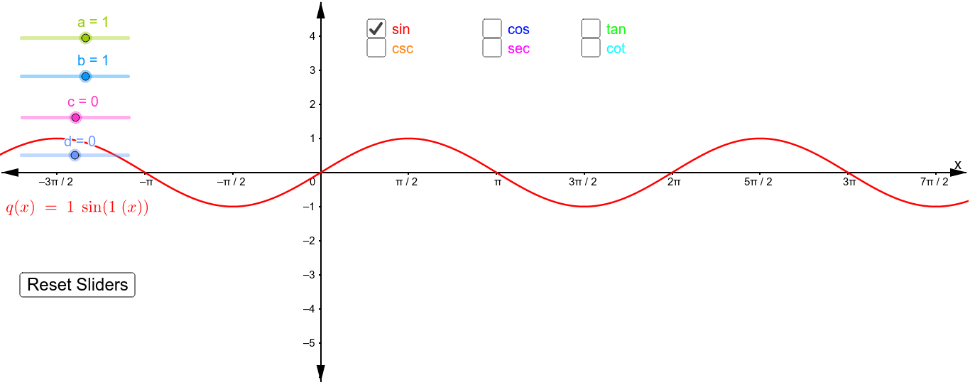 Trigonometric Functions